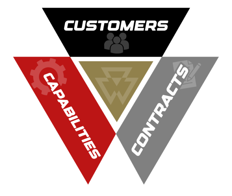 Company – Vector Solutions | Aerospace & Defense Solutions